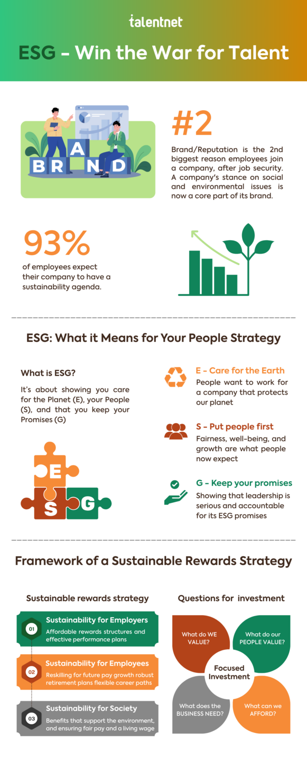 [Infographic] ESG HR Strategy: Win the Talent War in Vietnam | Talentnet Vietnam